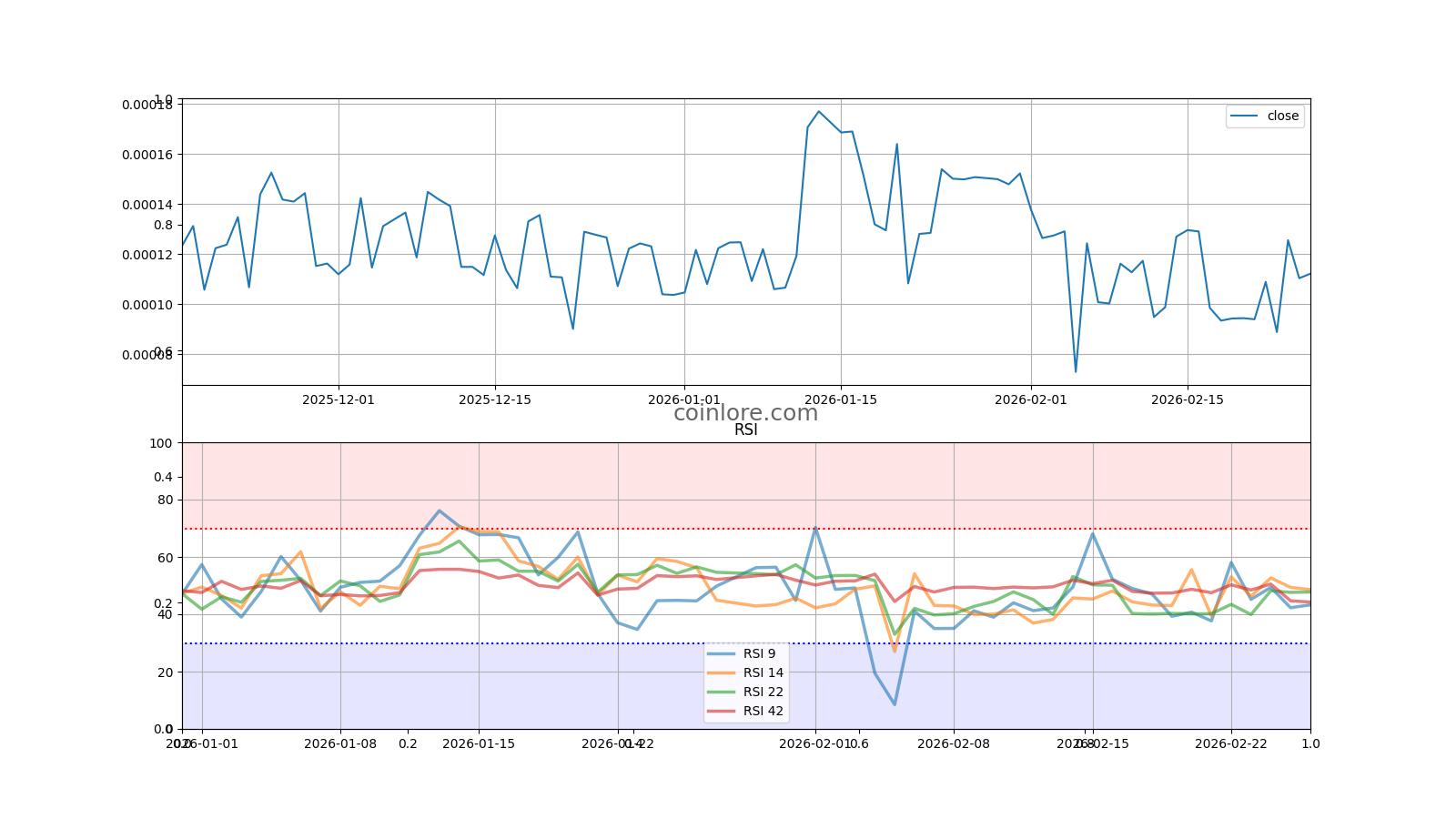 BoutsPro RSI indicator