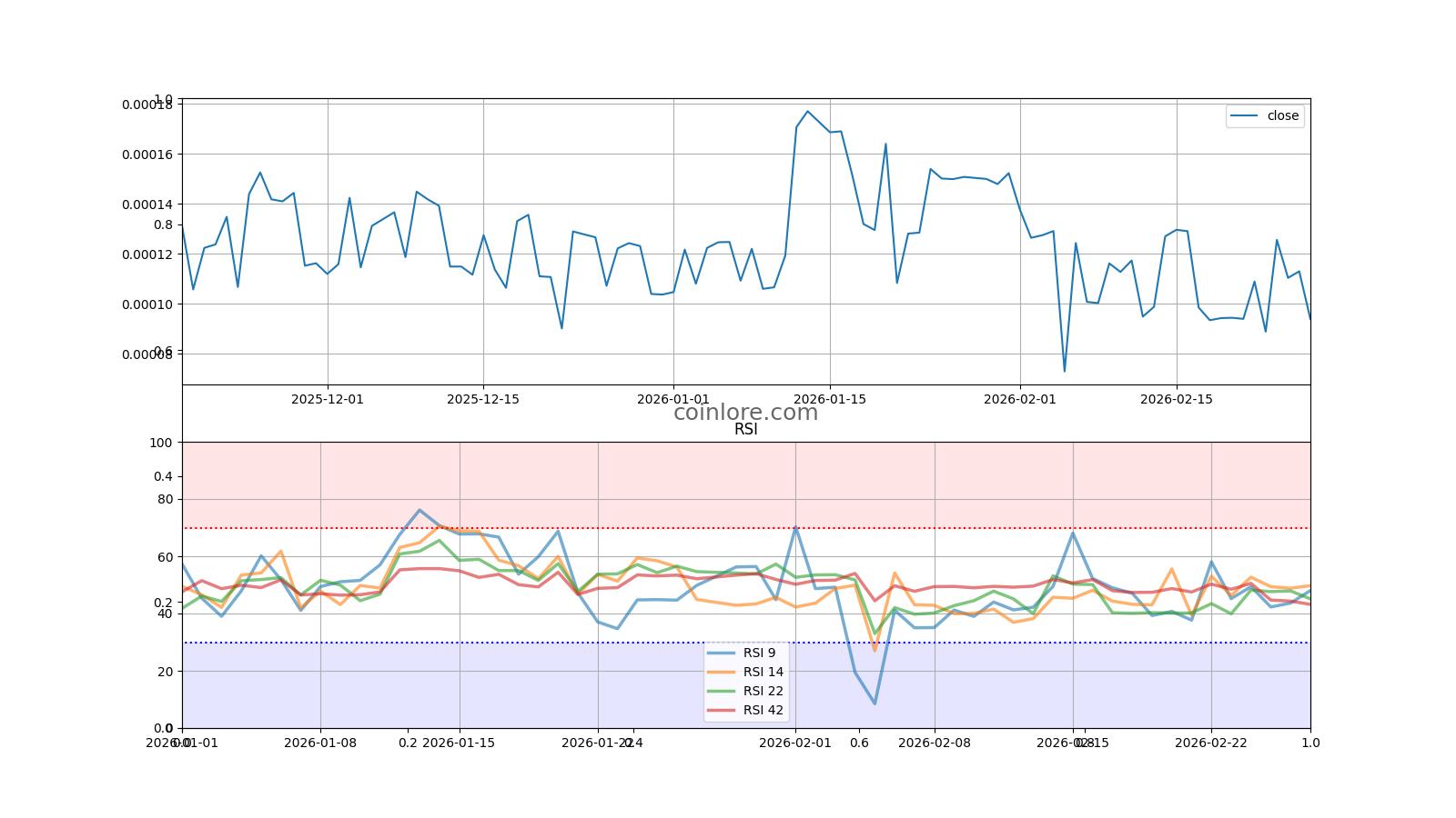 BoutsPro RSI indicator