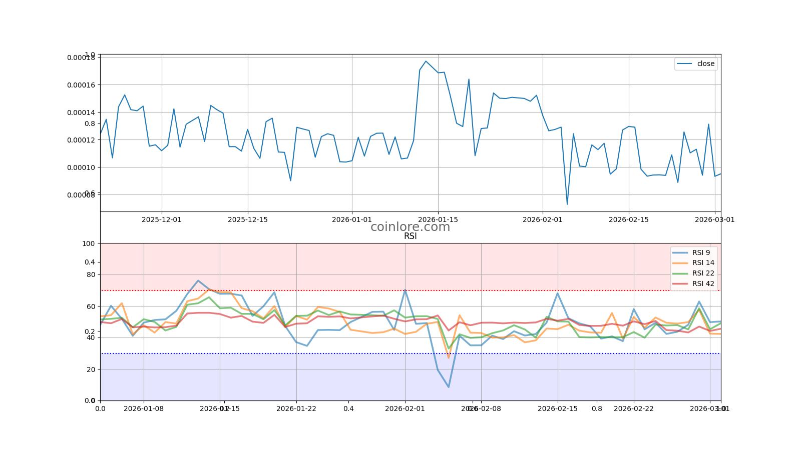 BoutsPro RSI indicator