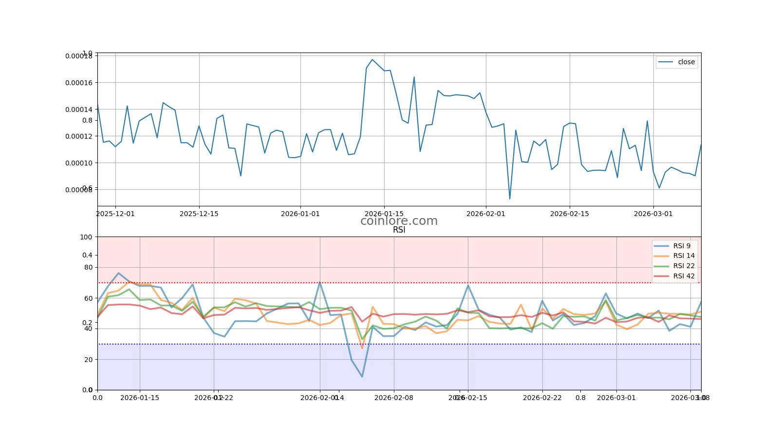 BoutsPro RSI indicator