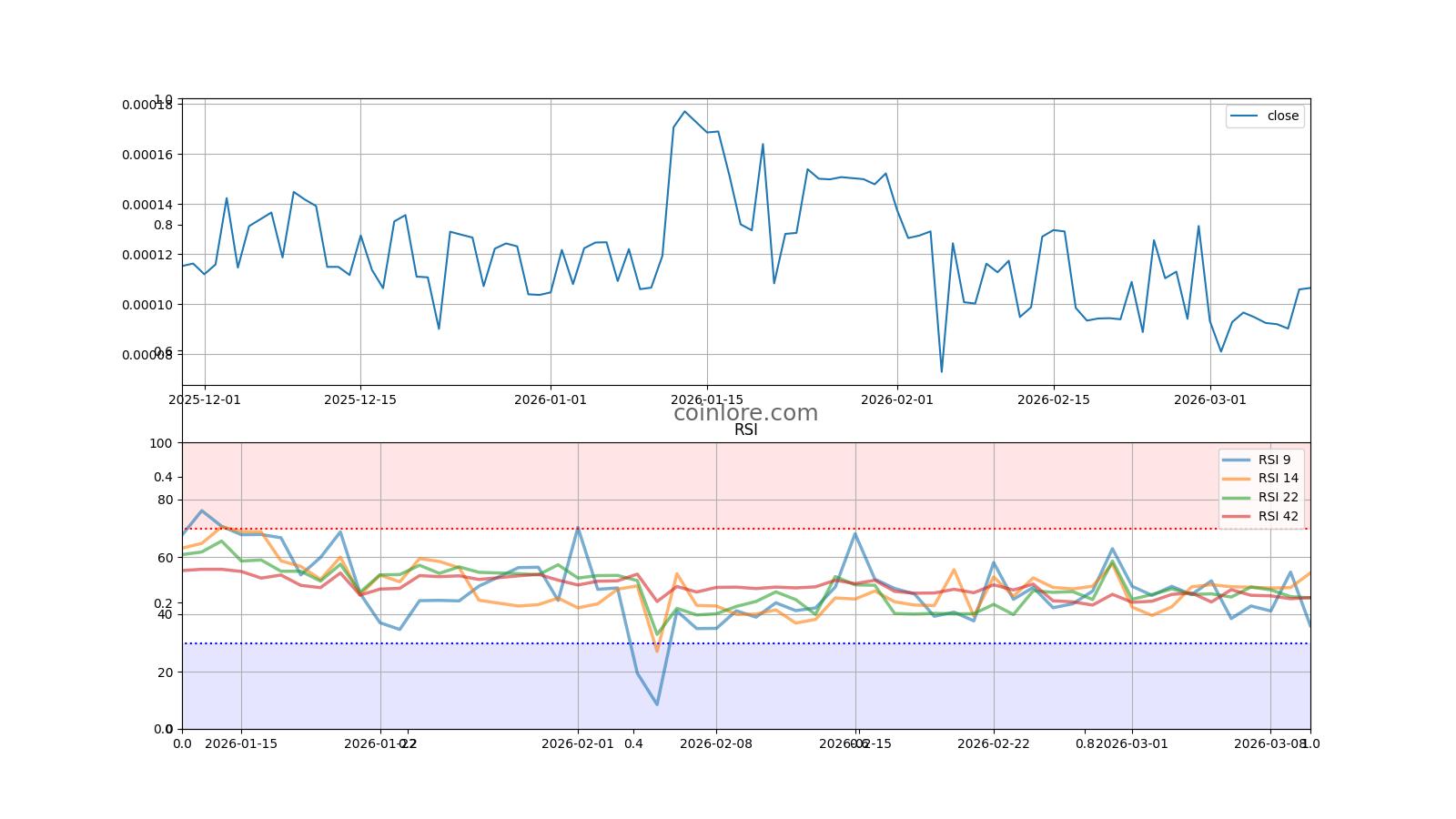 BoutsPro RSI indicator