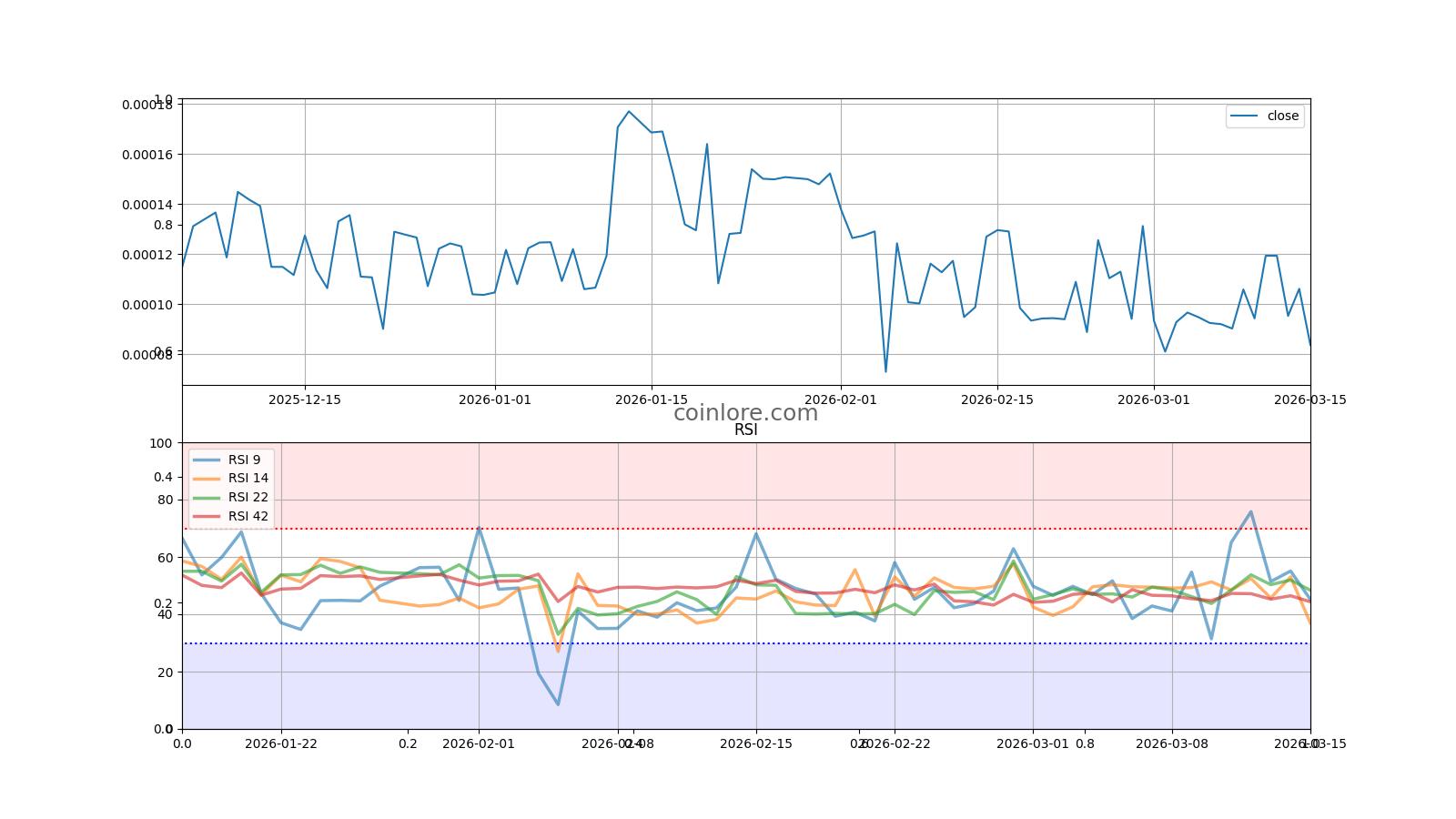 BoutsPro RSI indicator