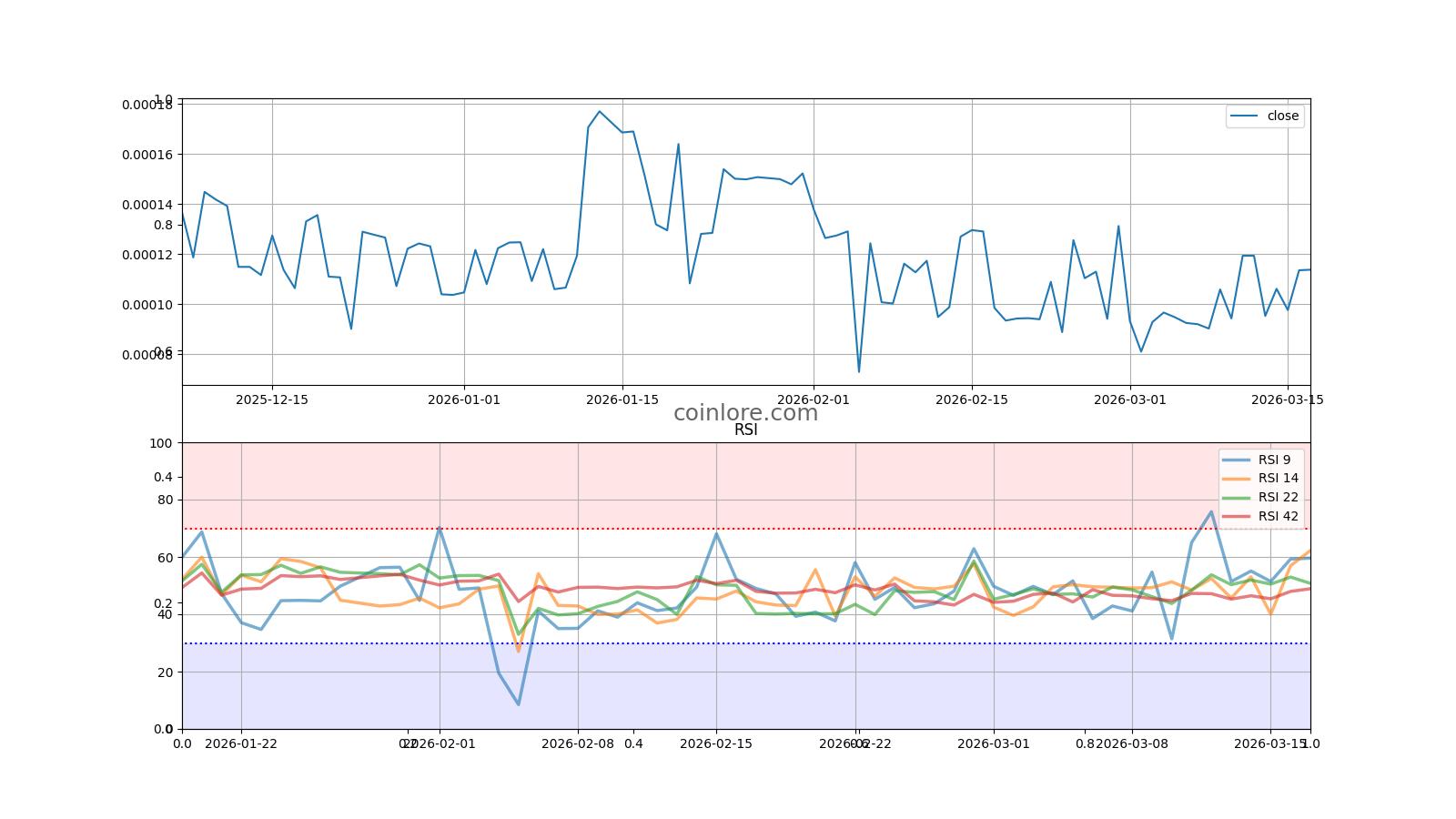BoutsPro RSI indicator