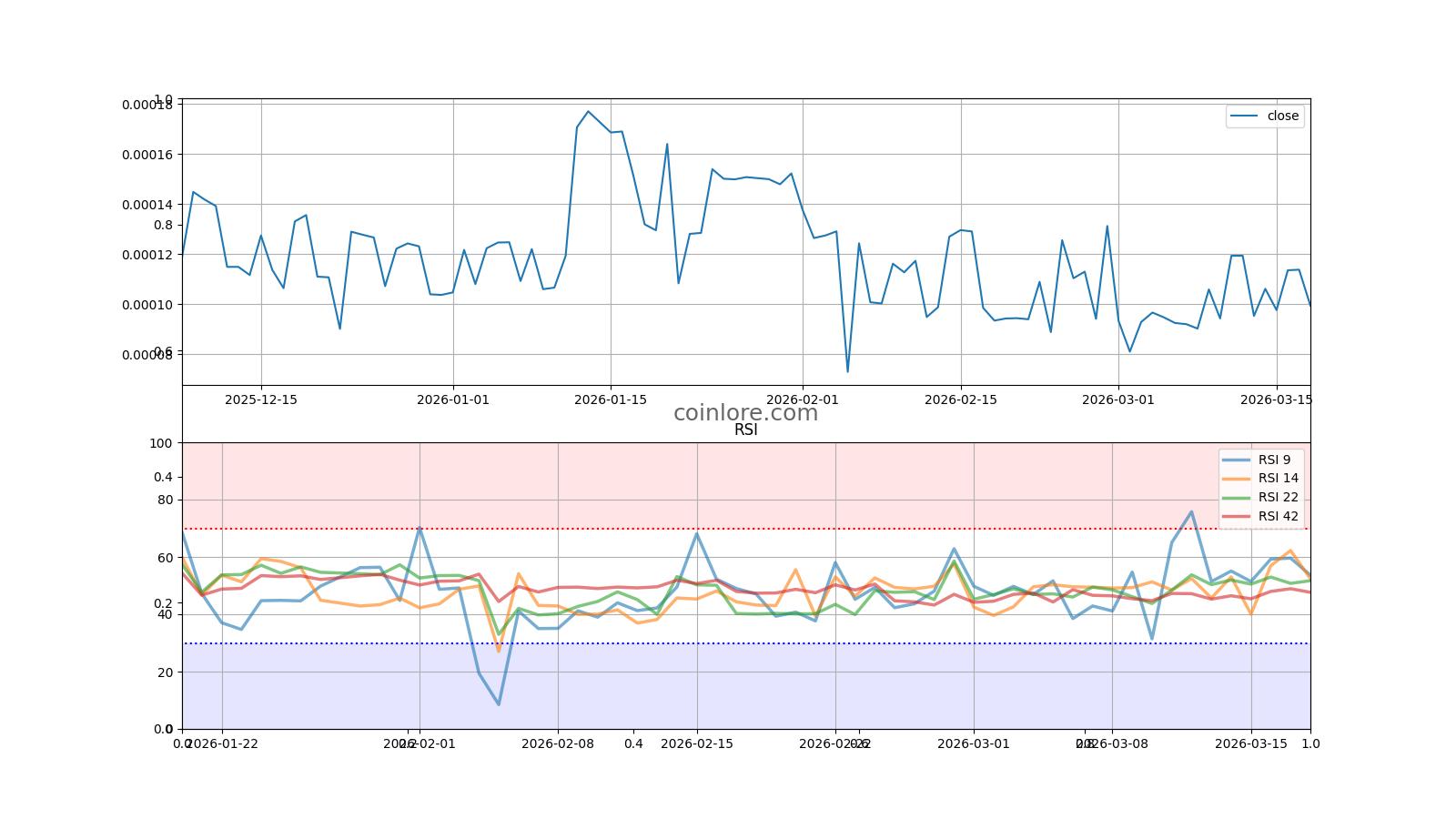 BoutsPro RSI indicator