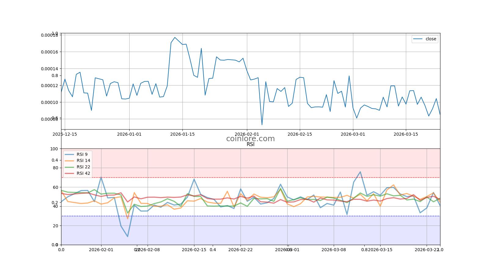 BoutsPro RSI indicator