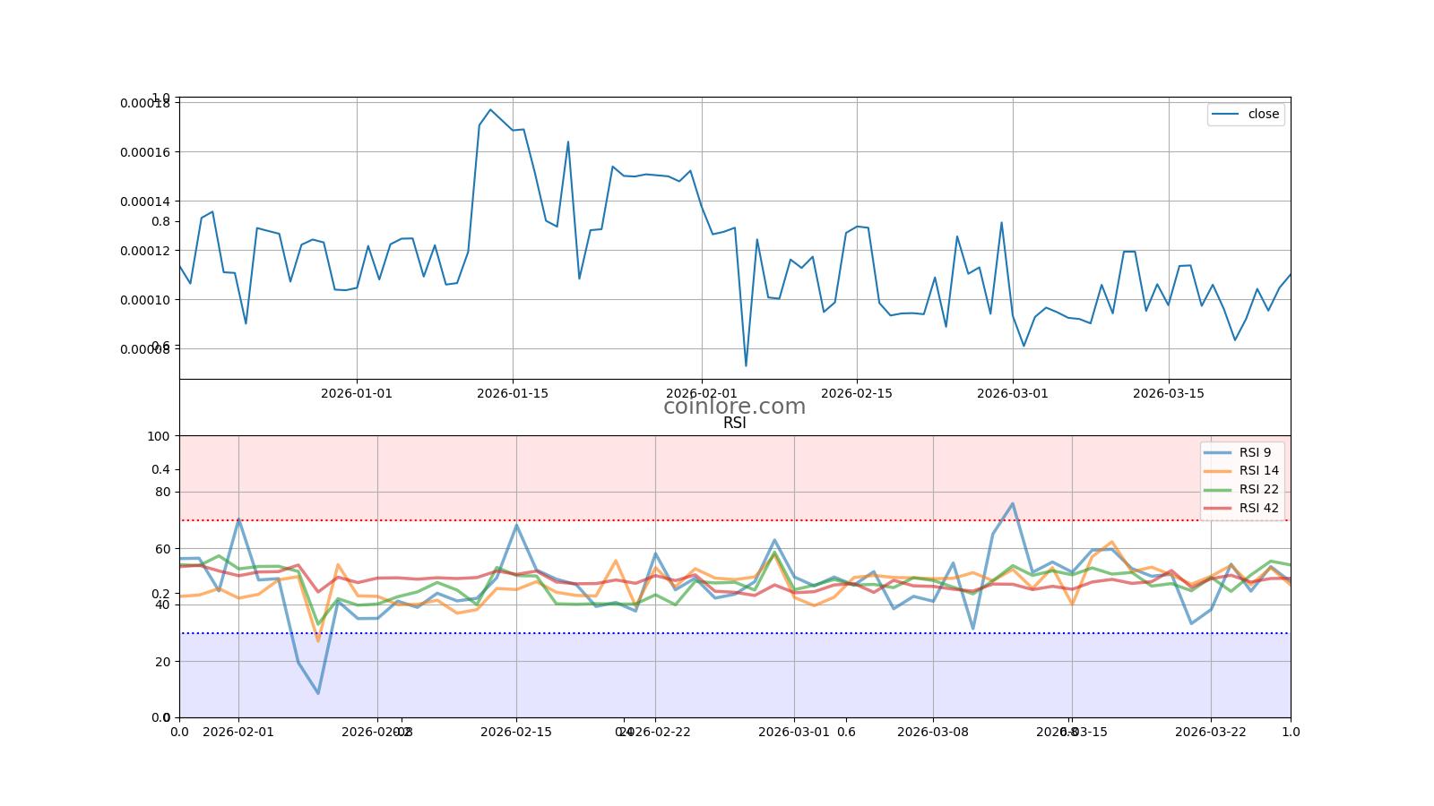 BoutsPro RSI indicator