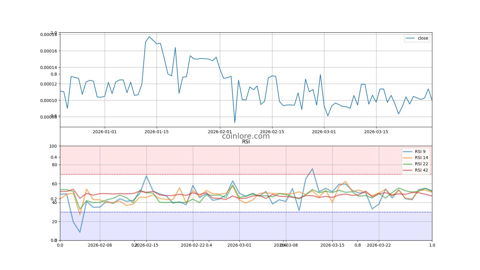 BoutsPro RSI indicator