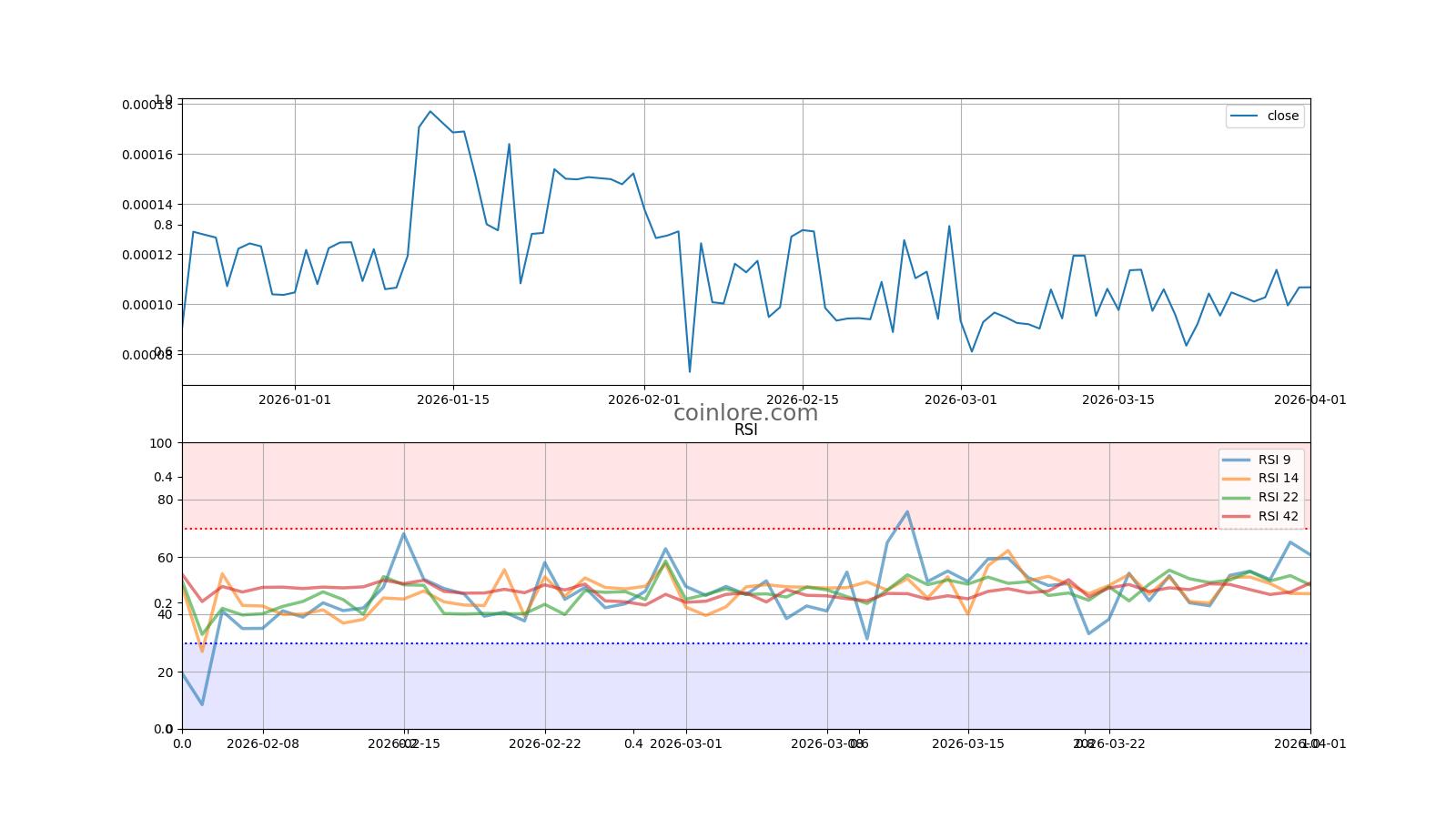 BoutsPro RSI indicator