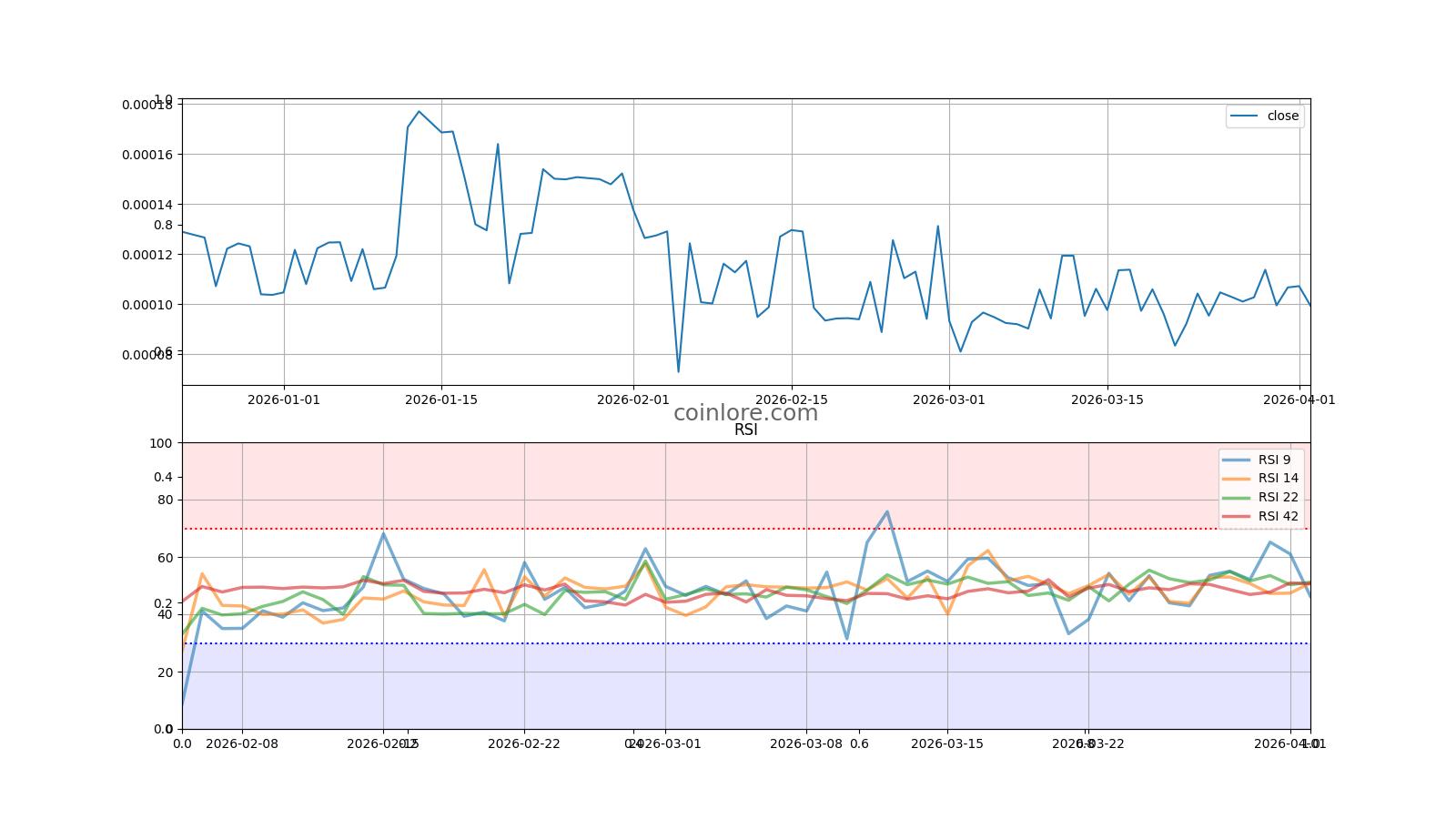 BoutsPro RSI indicator