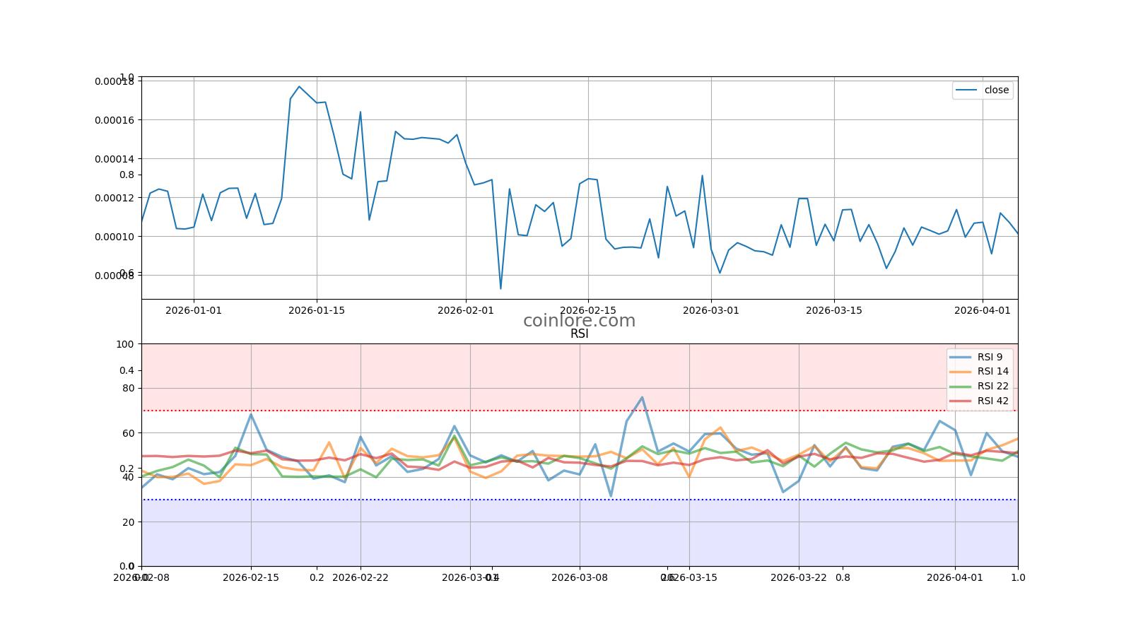 BoutsPro RSI indicator