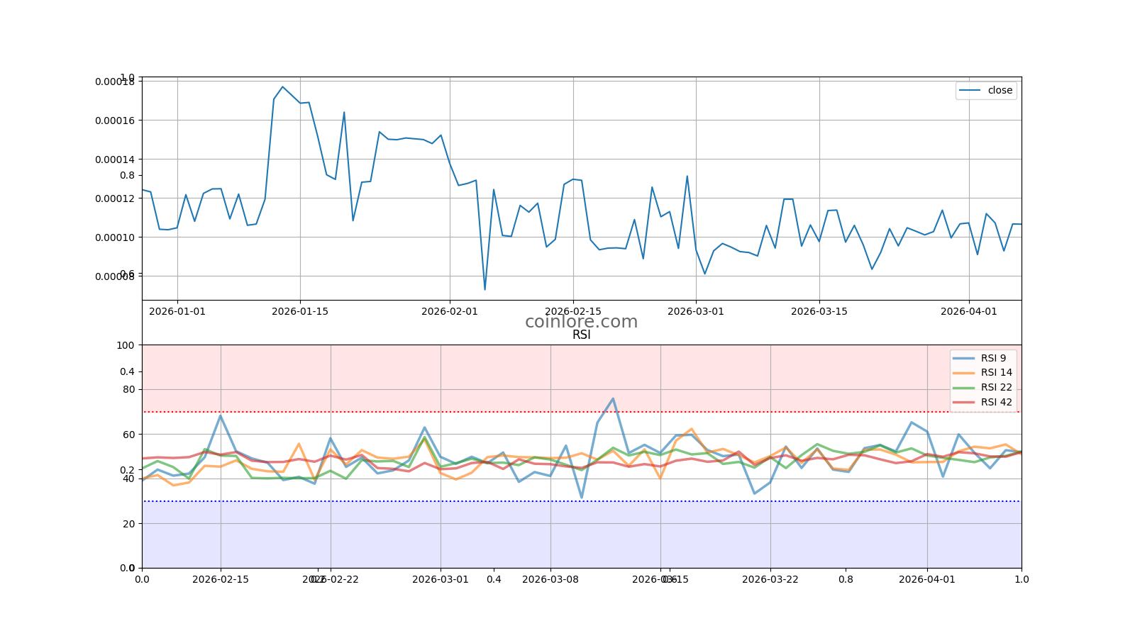 BoutsPro RSI indicator