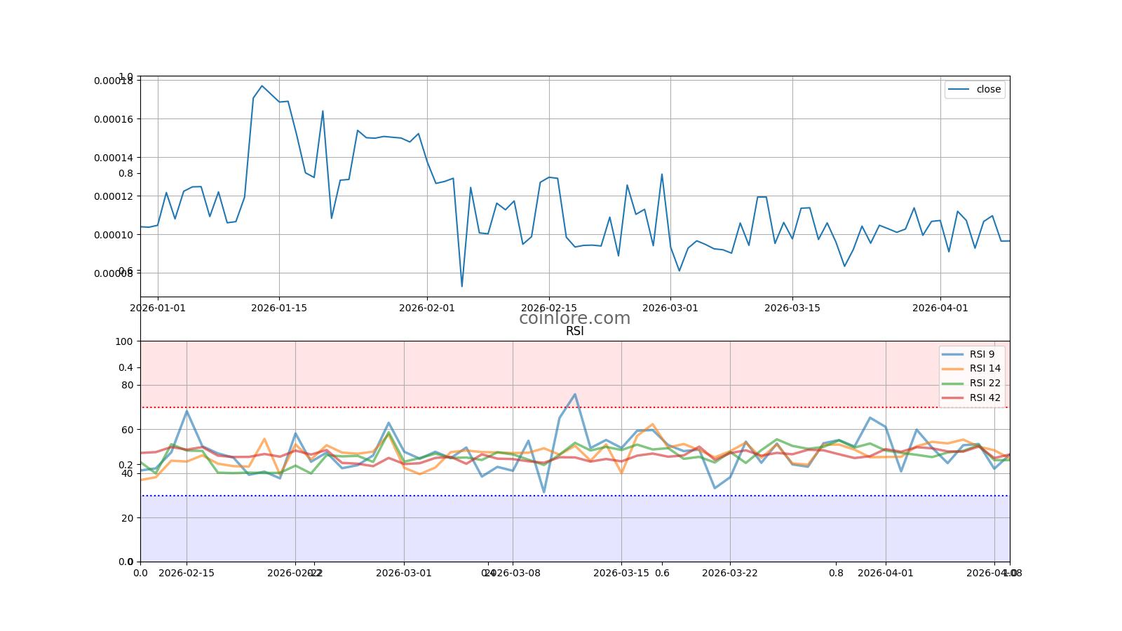 BoutsPro RSI indicator