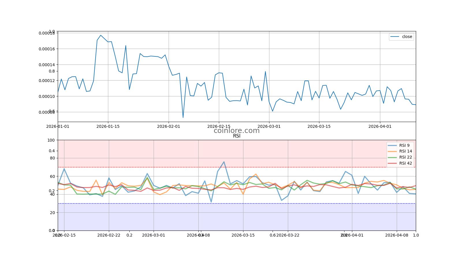 BoutsPro RSI indicator