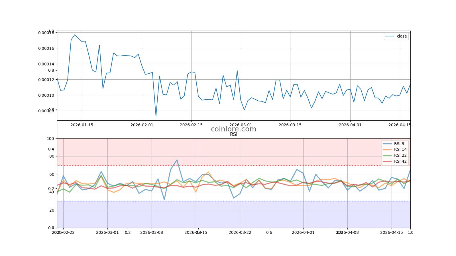BoutsPro RSI indicator