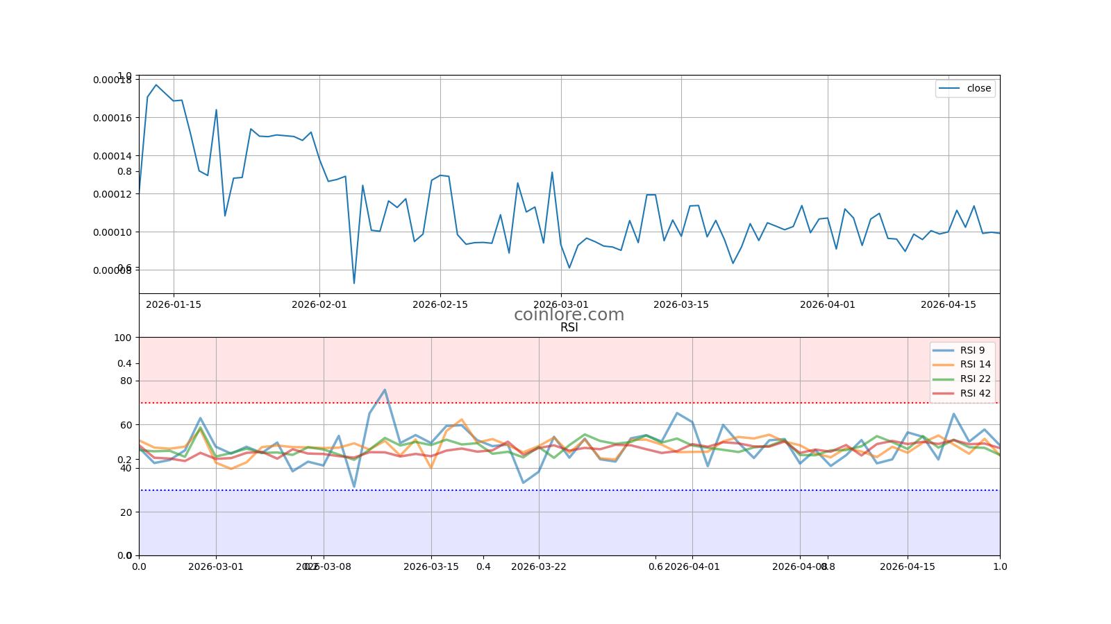 BoutsPro RSI indicator