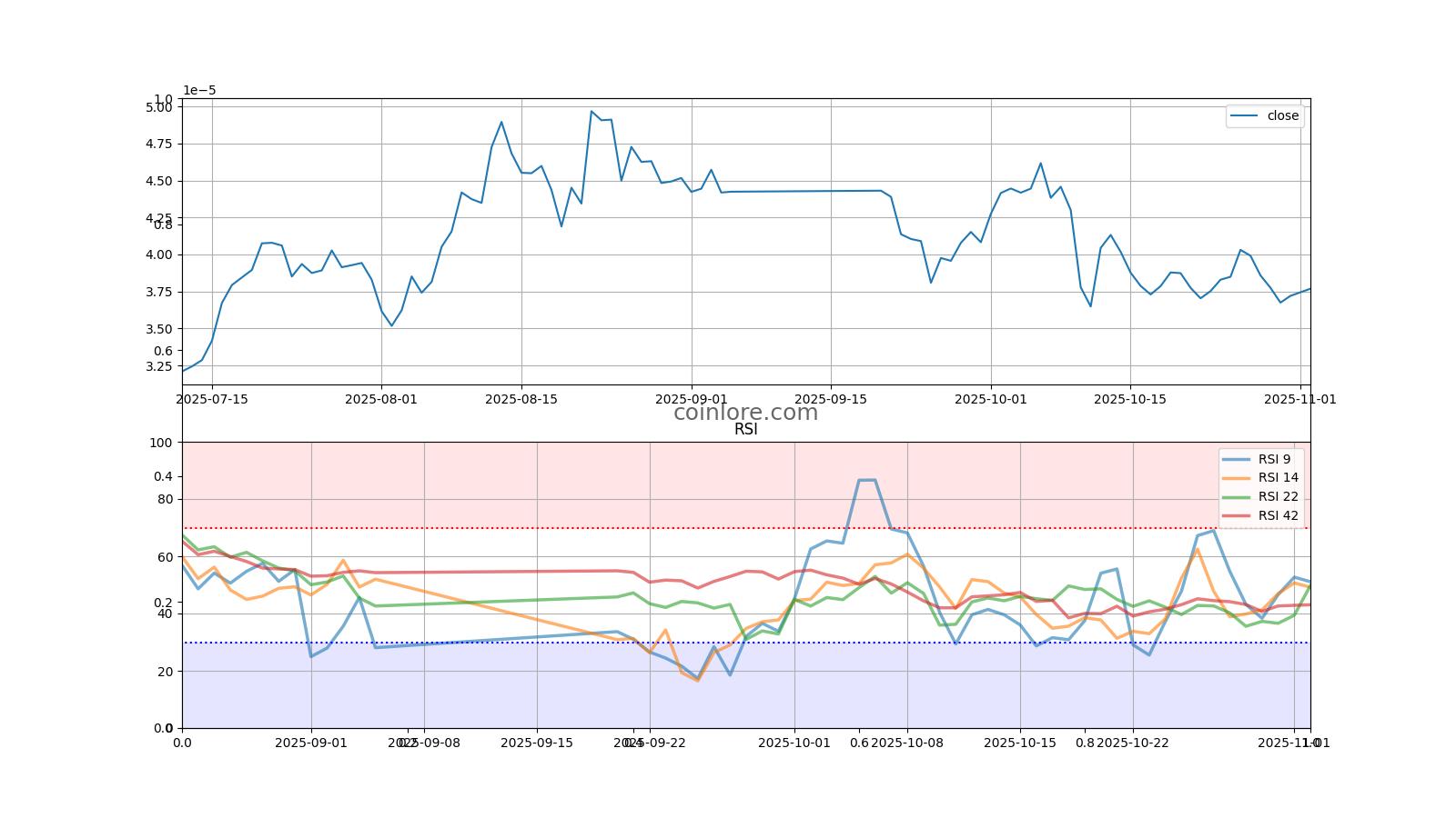 BOWL SHIBARIUM RSI indicator
