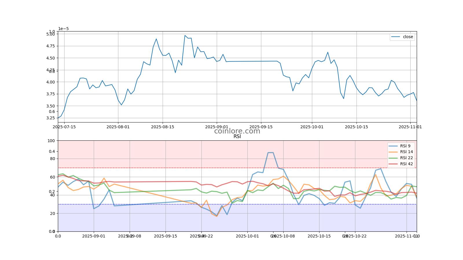 BOWL SHIBARIUM RSI indicator