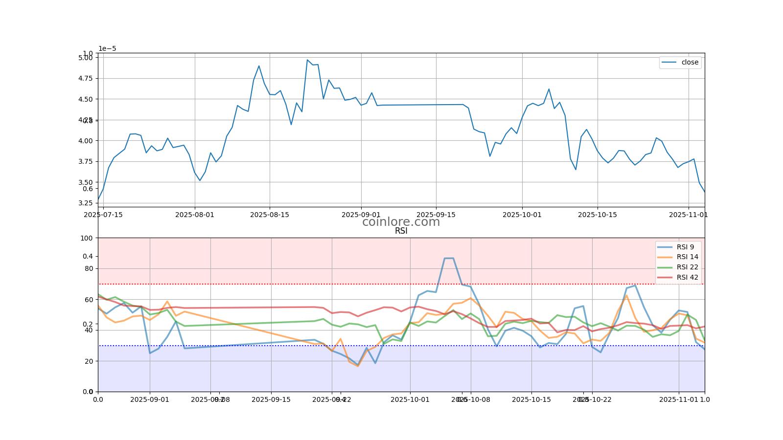 BOWL SHIBARIUM RSI indicator