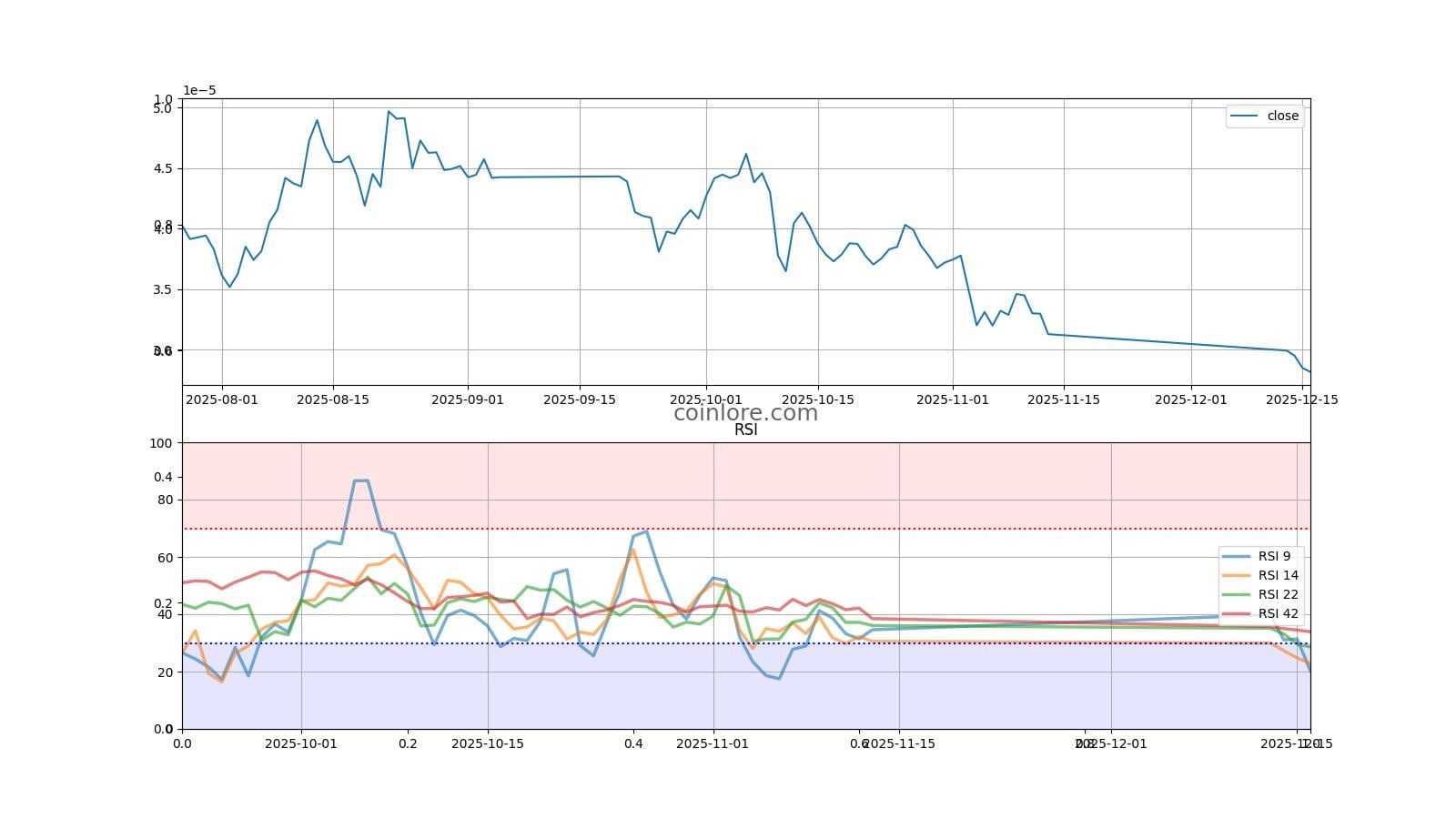 BOWL SHIBARIUM RSI indicator