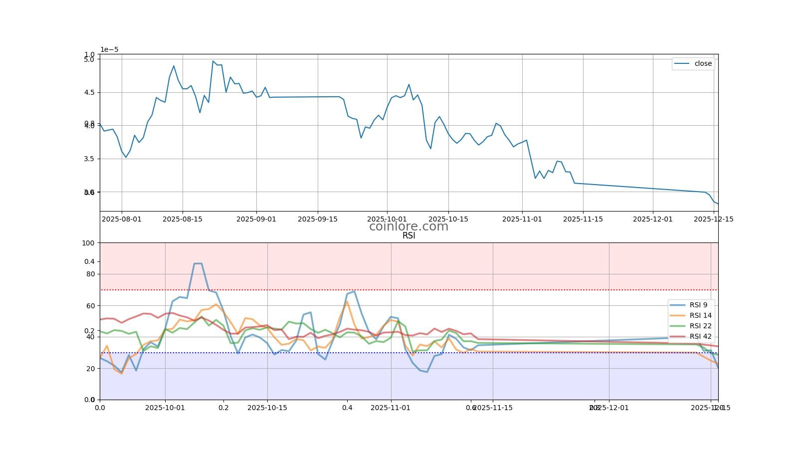 BOWL SHIBARIUM RSI indicator