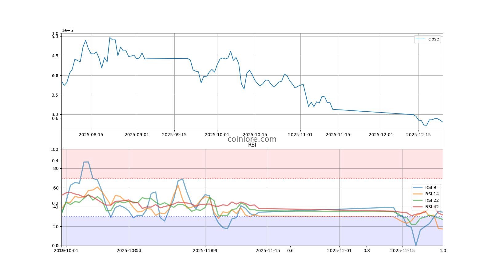 BOWL SHIBARIUM RSI indicator