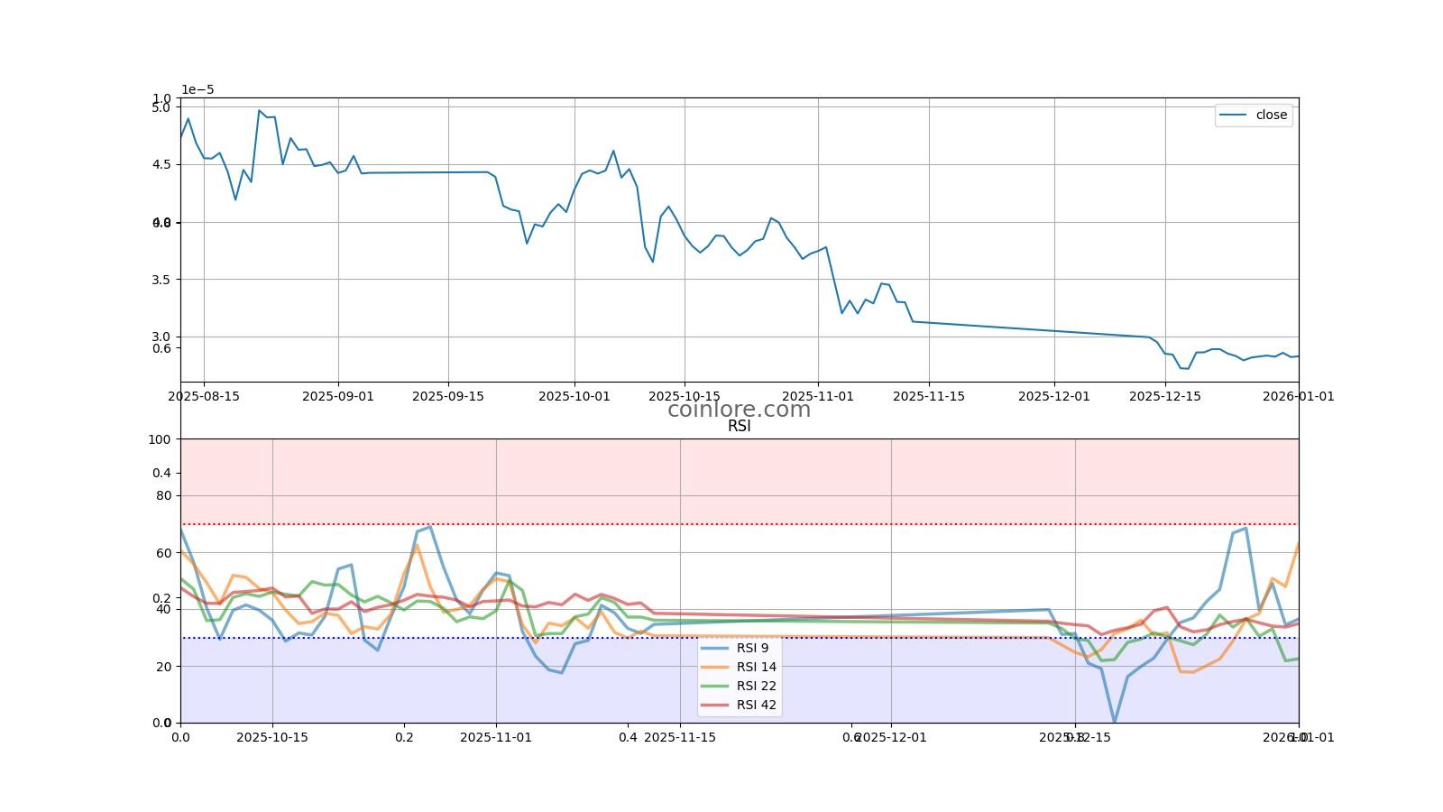 BOWL SHIBARIUM RSI indicator
