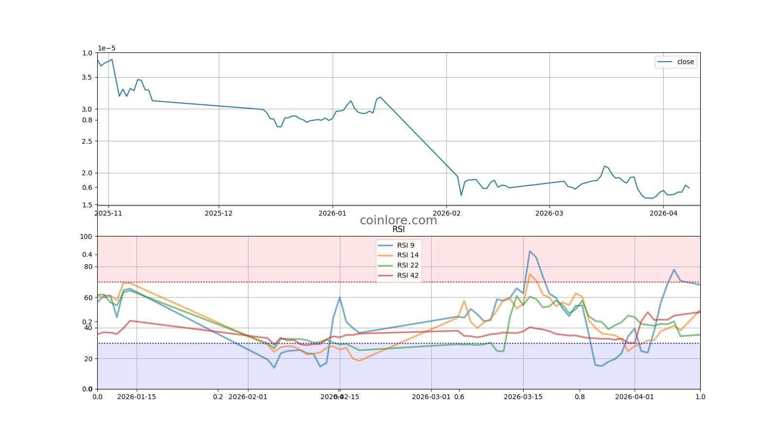 BOWL SHIBARIUM RSI indicator