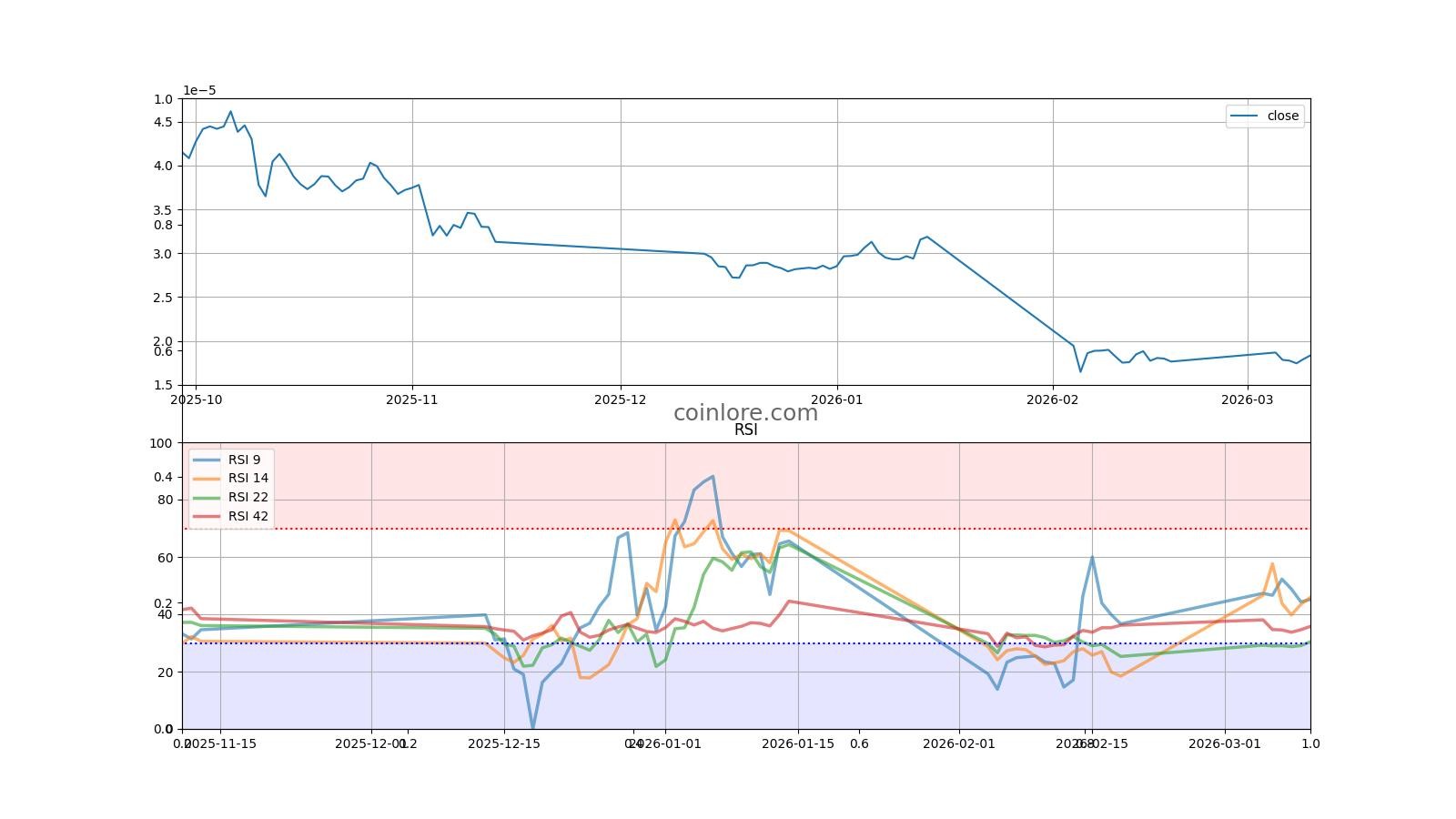 BOWL SHIBARIUM RSI indicator