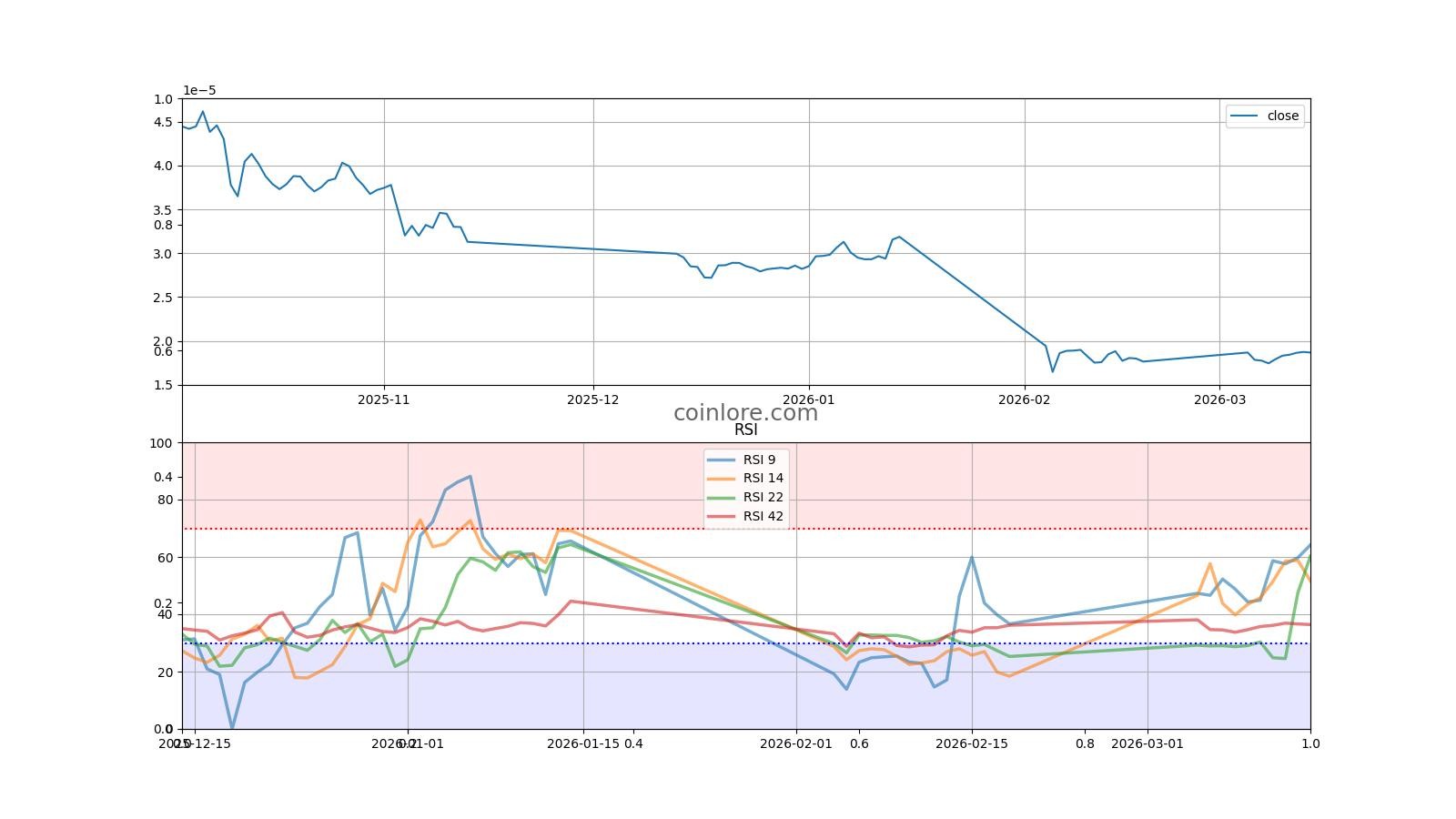 BOWL SHIBARIUM RSI indicator