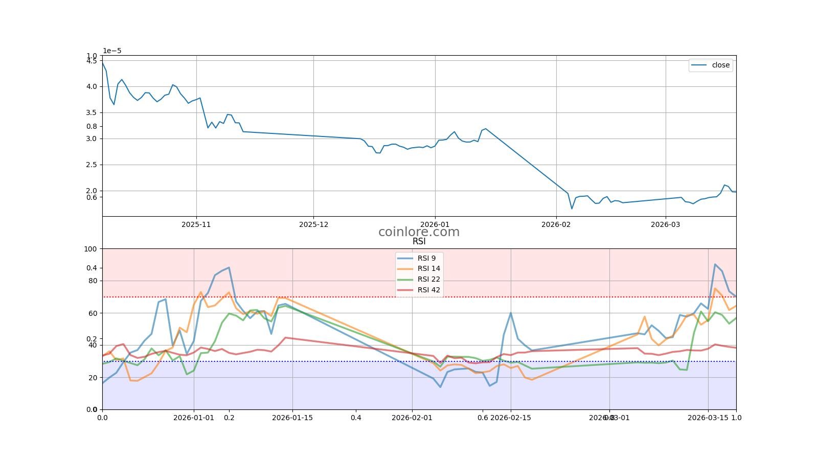 BOWL SHIBARIUM RSI indicator