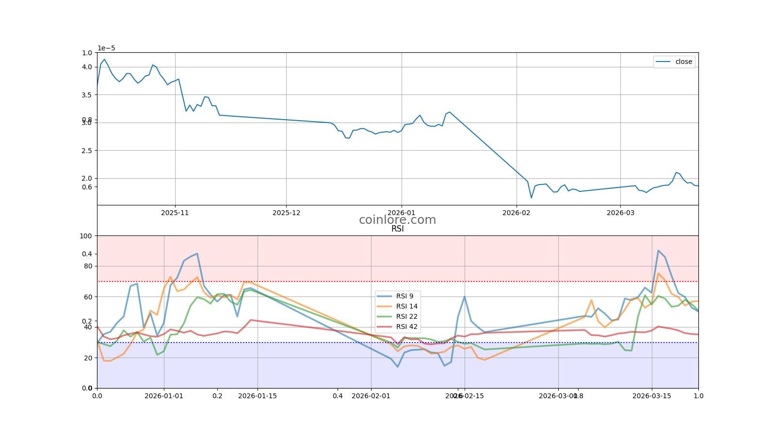 BOWL SHIBARIUM RSI indicator