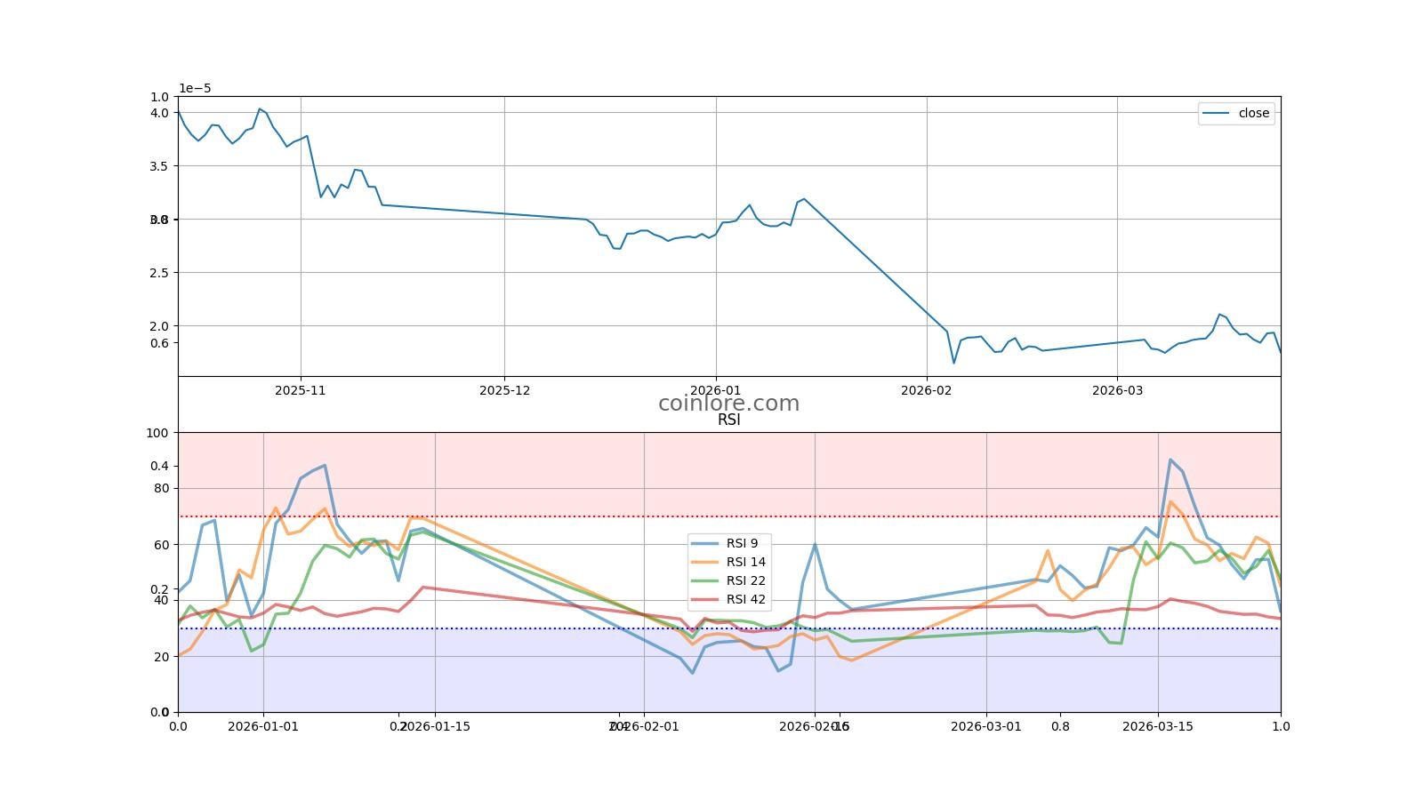 BOWL SHIBARIUM RSI indicator