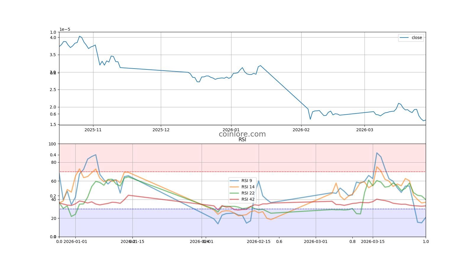 BOWL SHIBARIUM RSI indicator