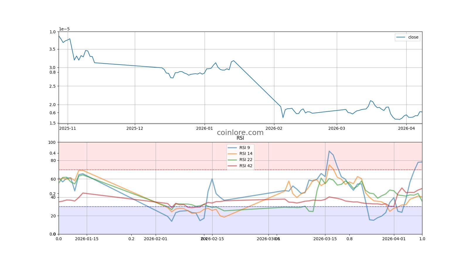 BOWL SHIBARIUM RSI indicator