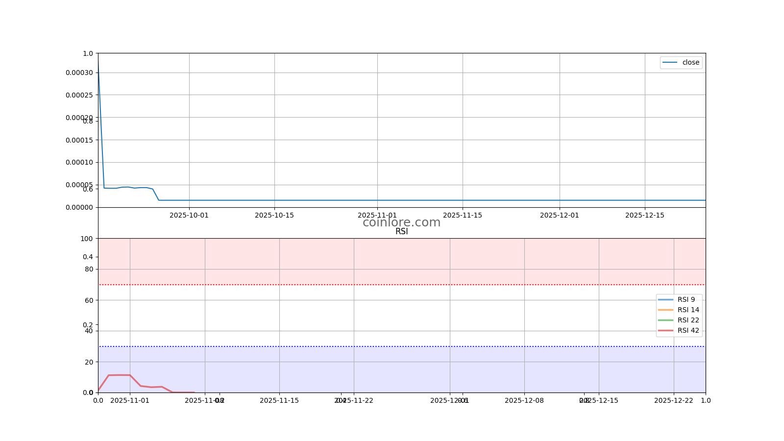 Bowled.io RSI indicator