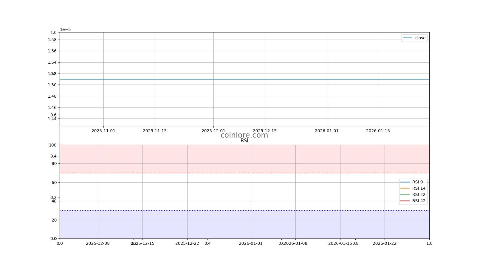 Bowled.io RSI indicator