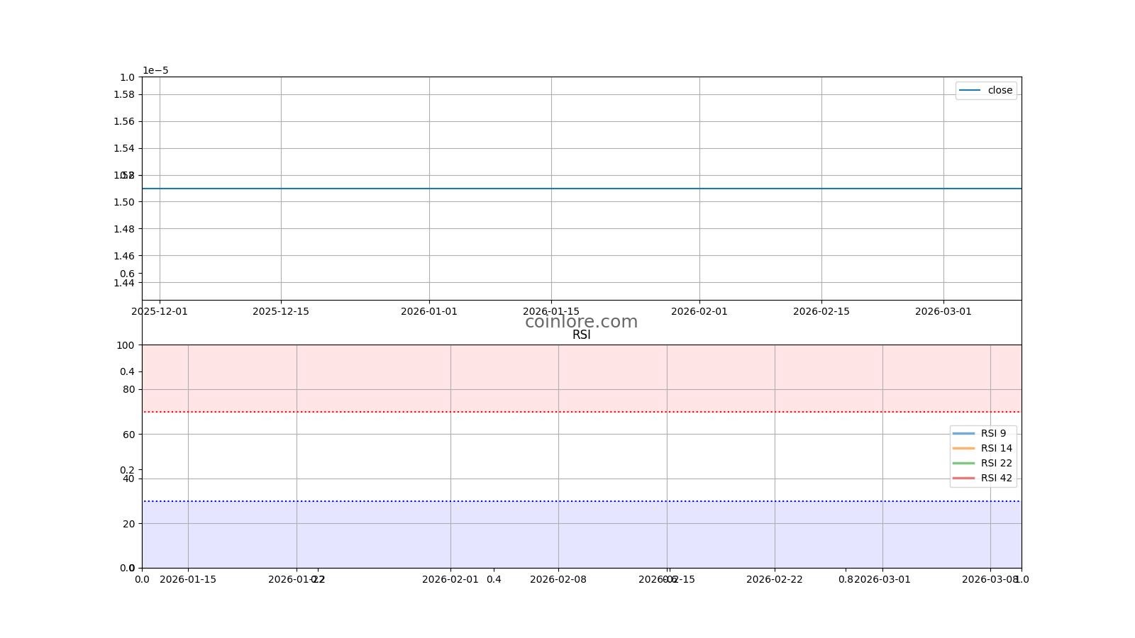 Bowled.io RSI indicator
