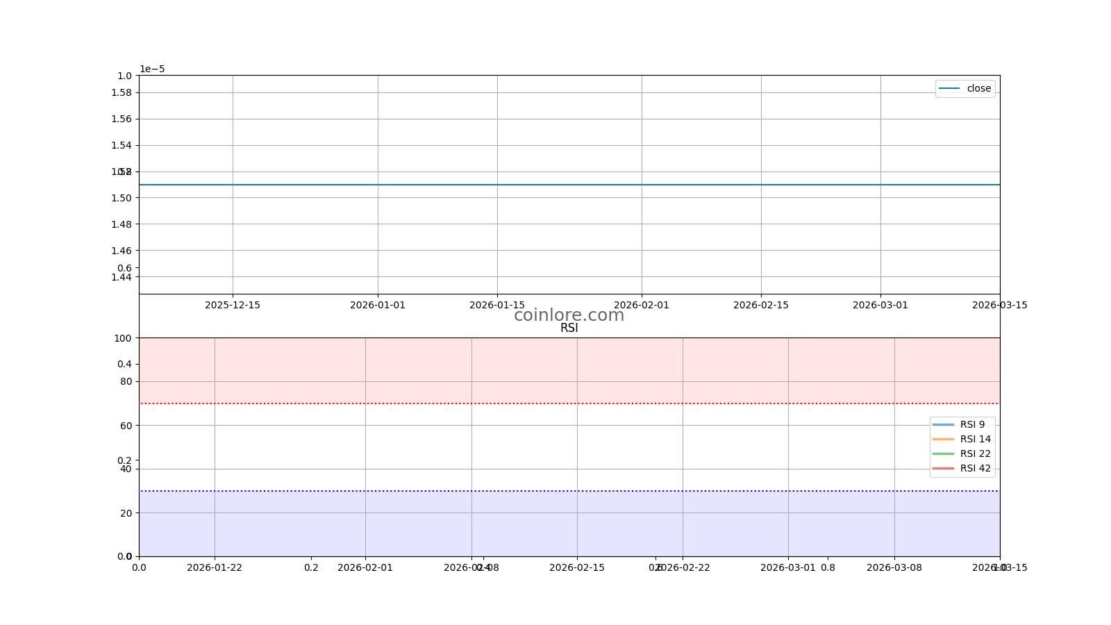 Bowled.io RSI indicator