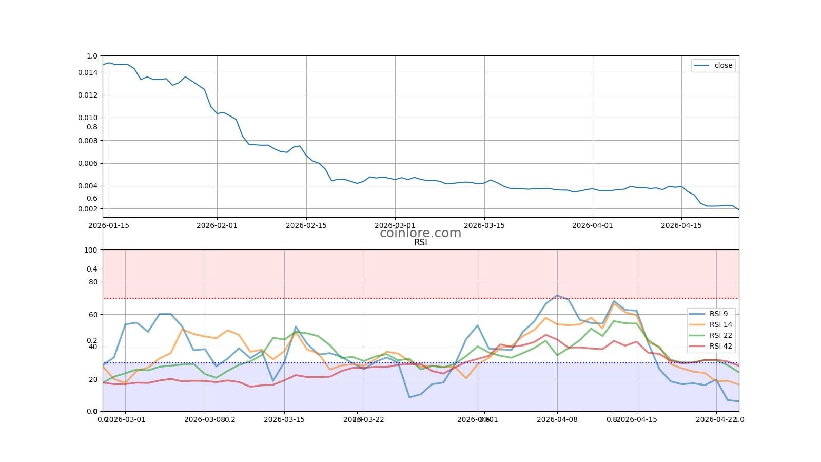 BoxBet RSI indicator