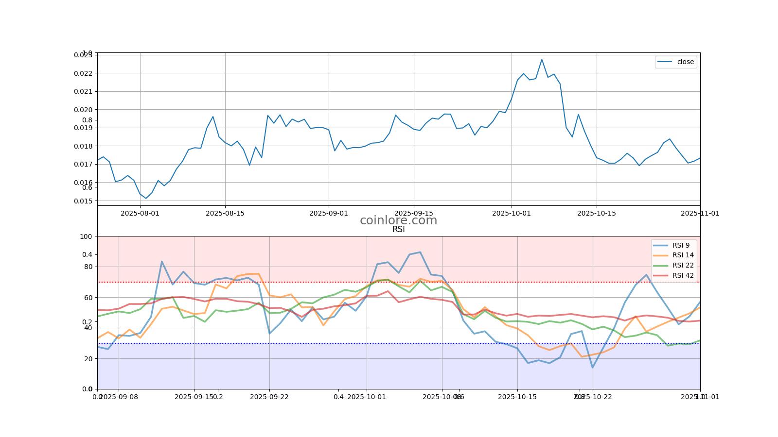 BoxBet RSI indicator