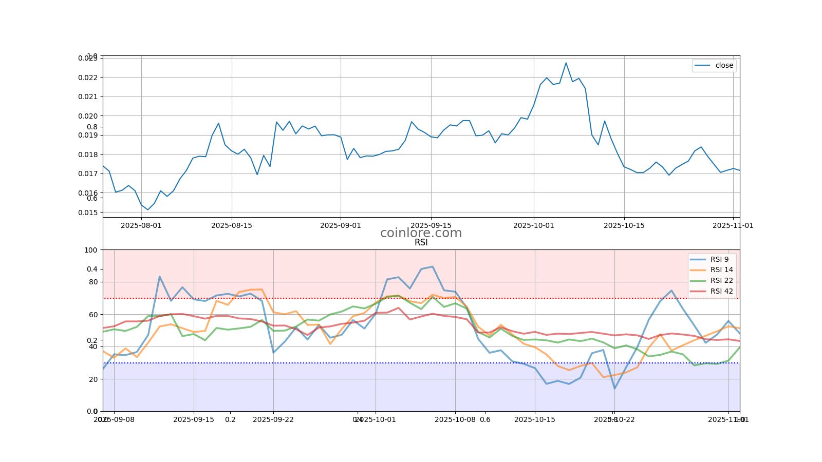 BoxBet RSI indicator