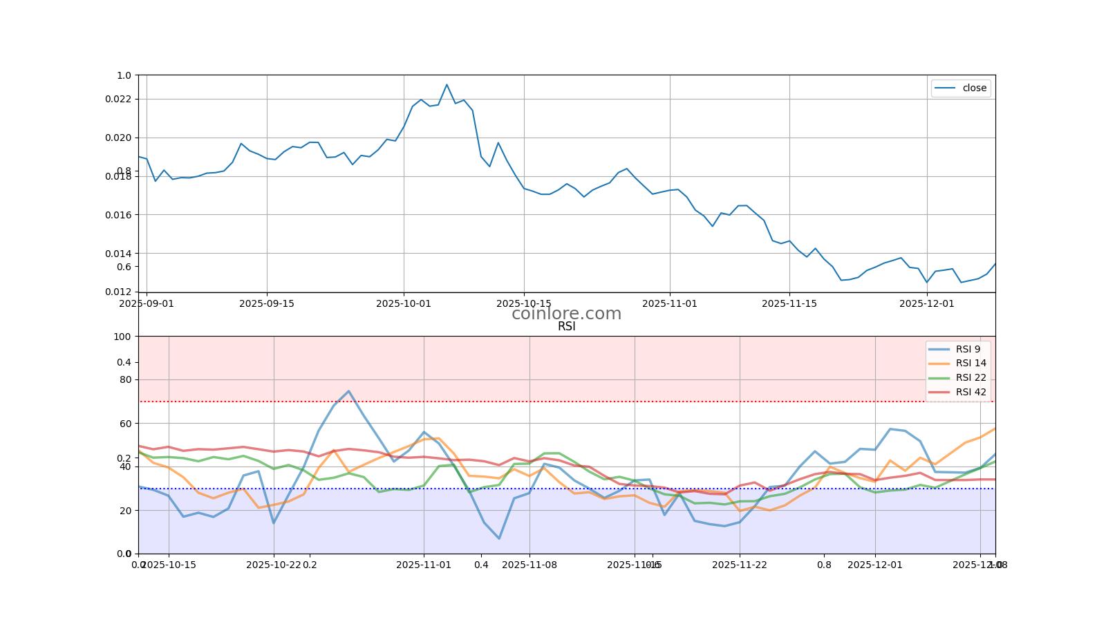 BoxBet RSI indicator