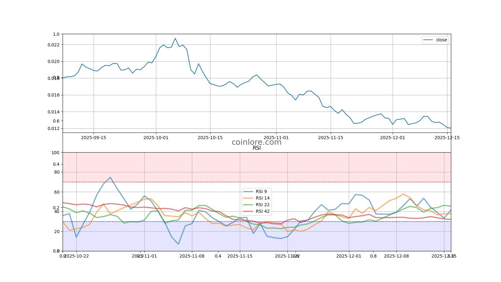 BoxBet RSI indicator