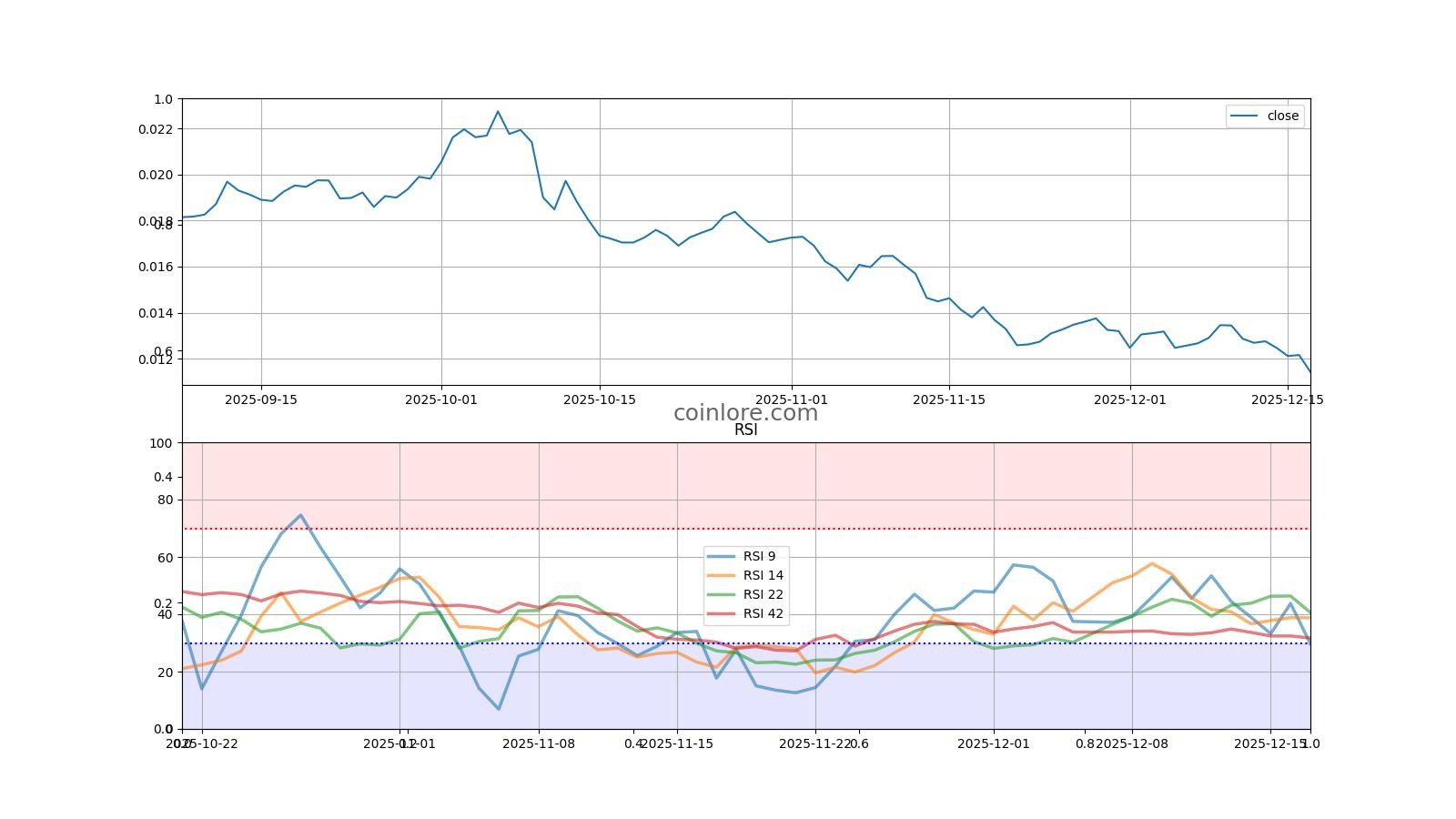 BoxBet RSI indicator