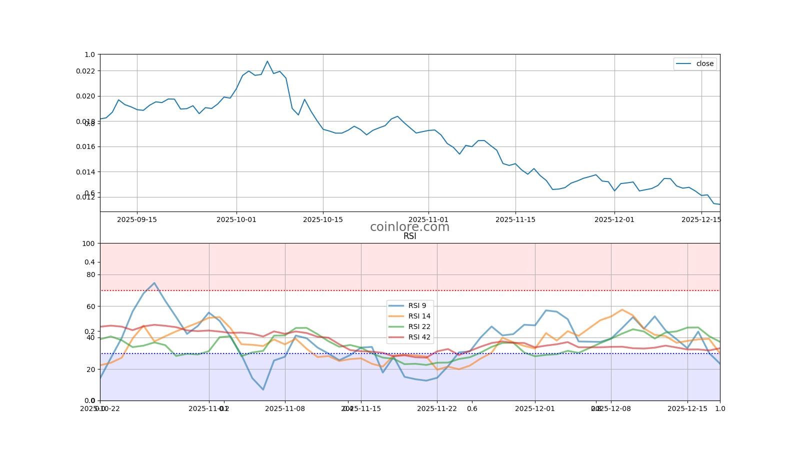 BoxBet RSI indicator