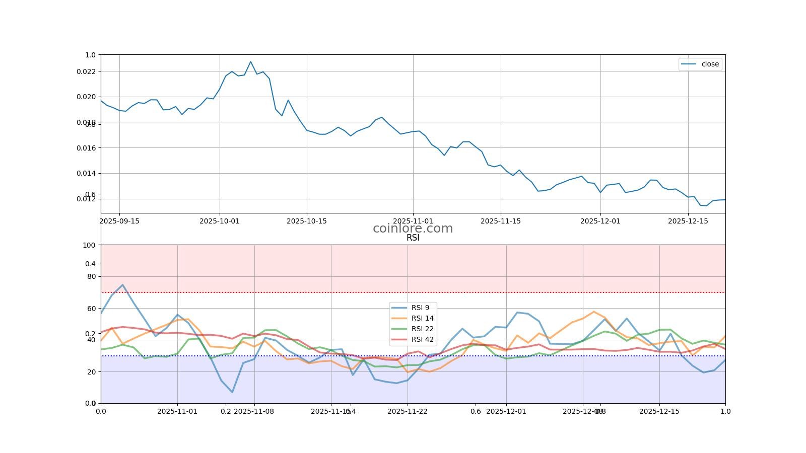 BoxBet RSI indicator