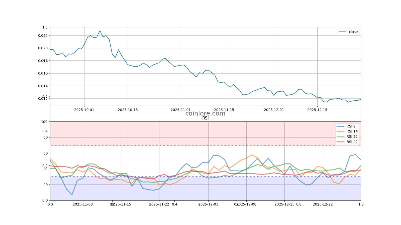 BoxBet RSI indicator