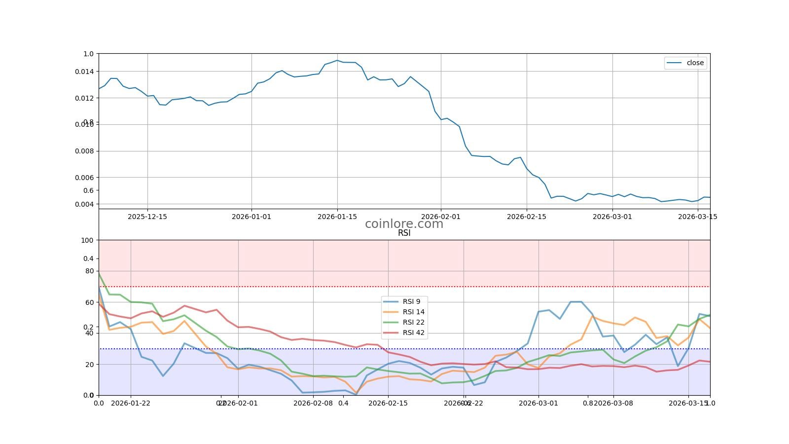 BoxBet RSI indicator