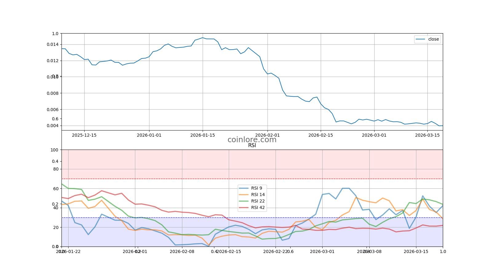 BoxBet RSI indicator