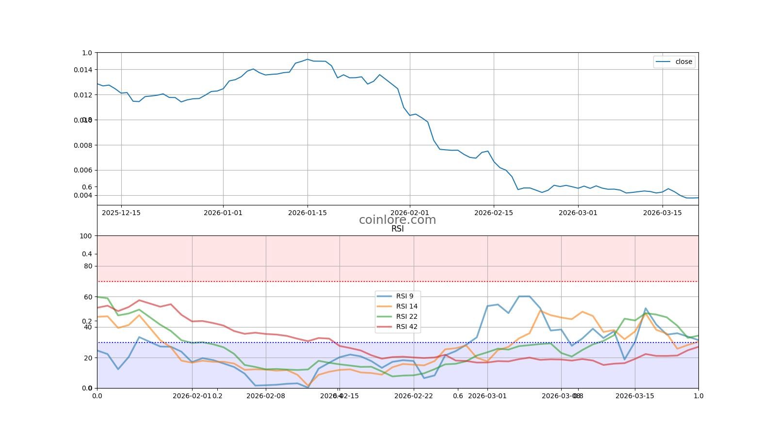 BoxBet RSI indicator